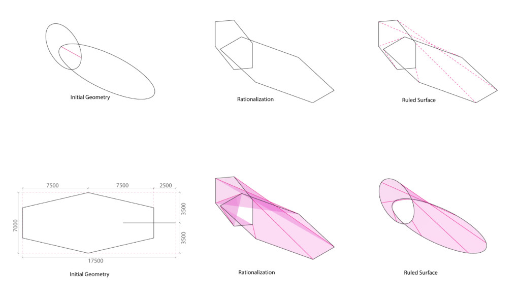 STRIPED STRIP – IAAC Blog