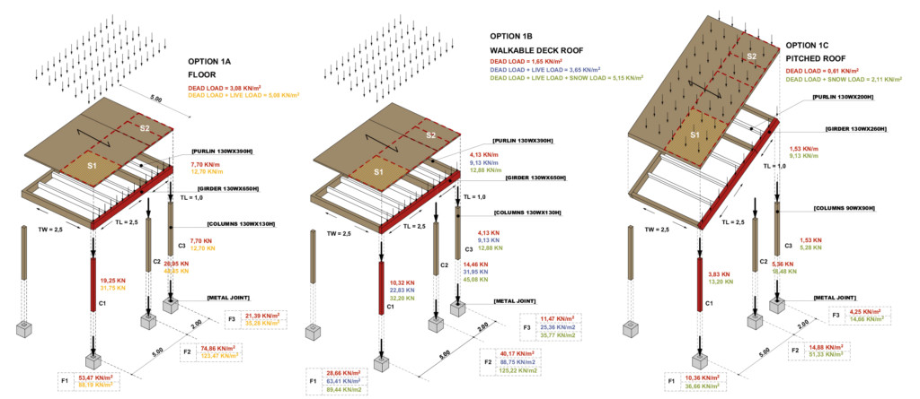 Structural Mass Timber Analysis // Atrium House – IAAC Blog