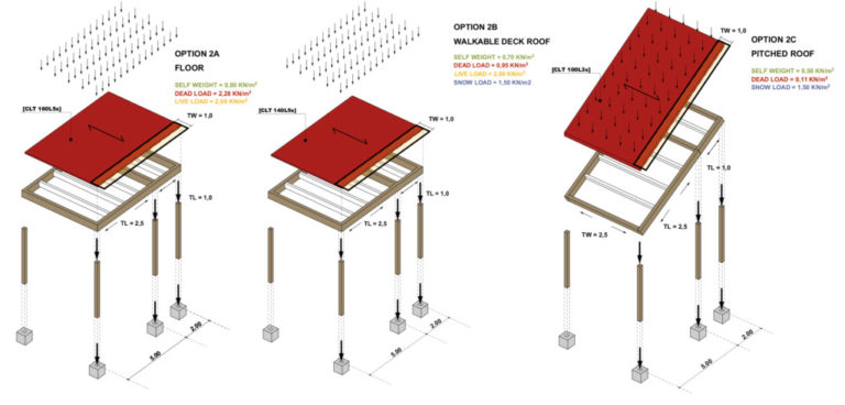 Structural Mass Timber Analysis // Atrium House – IAAC Blog
