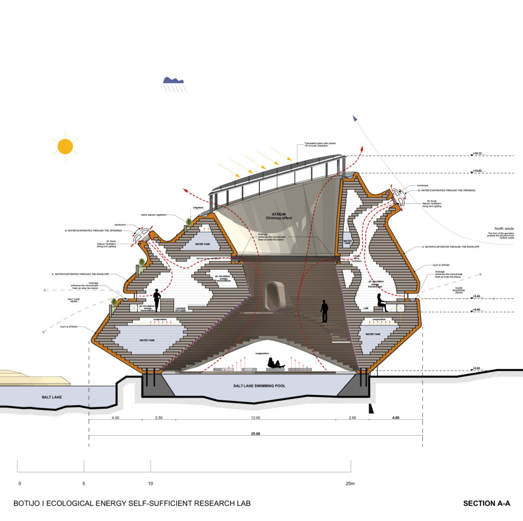 Botijo // Ecological Mass Timber Prototype – IAAC Blog