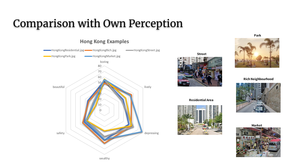 Perception – IAAC Blog