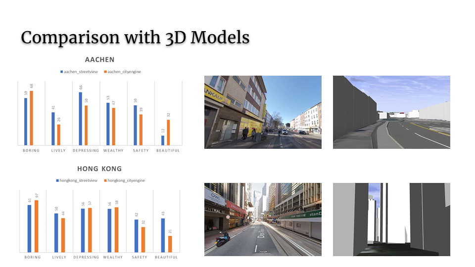 Perception – IAAC Blog