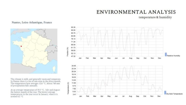 L’ Herbier extraordinaire - DATA INFORMED STRUCTURE – IAAC Blog