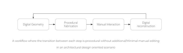 HRC in Preliminary Design - Research methods – IAAC Blog