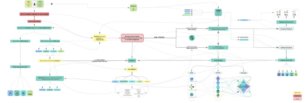 We Beirut // COSMOGRAMME WORKSHOP – IAAC Blog