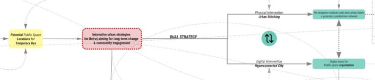 We Beirut // COSMOGRAMME WORKSHOP – IAAC Blog