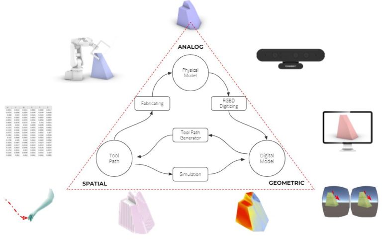 HRC in Preliminary Design - Research methods – IAAC Blog