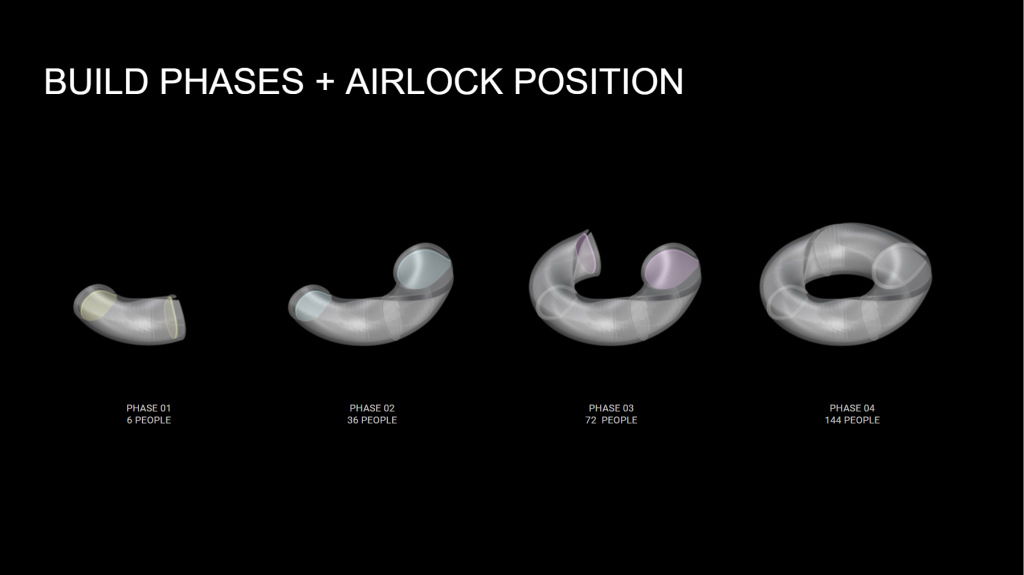 Taurus (Torus) – IAAC Blog