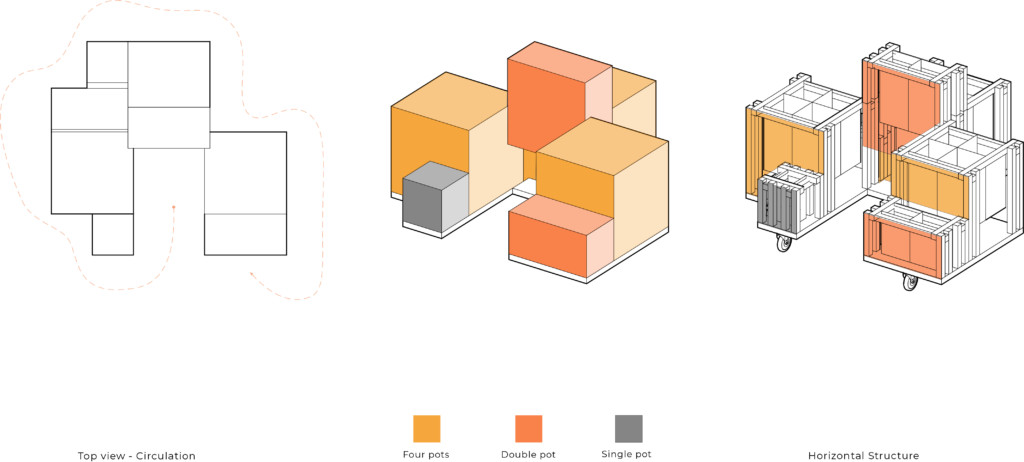 Living system modules – IAAC Blog