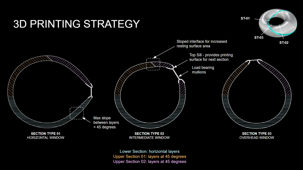 Taurus (Torus) – IAAC Blog
