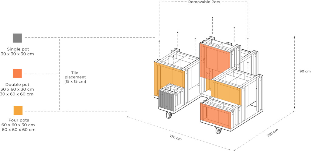 Living system modules – IAAC Blog