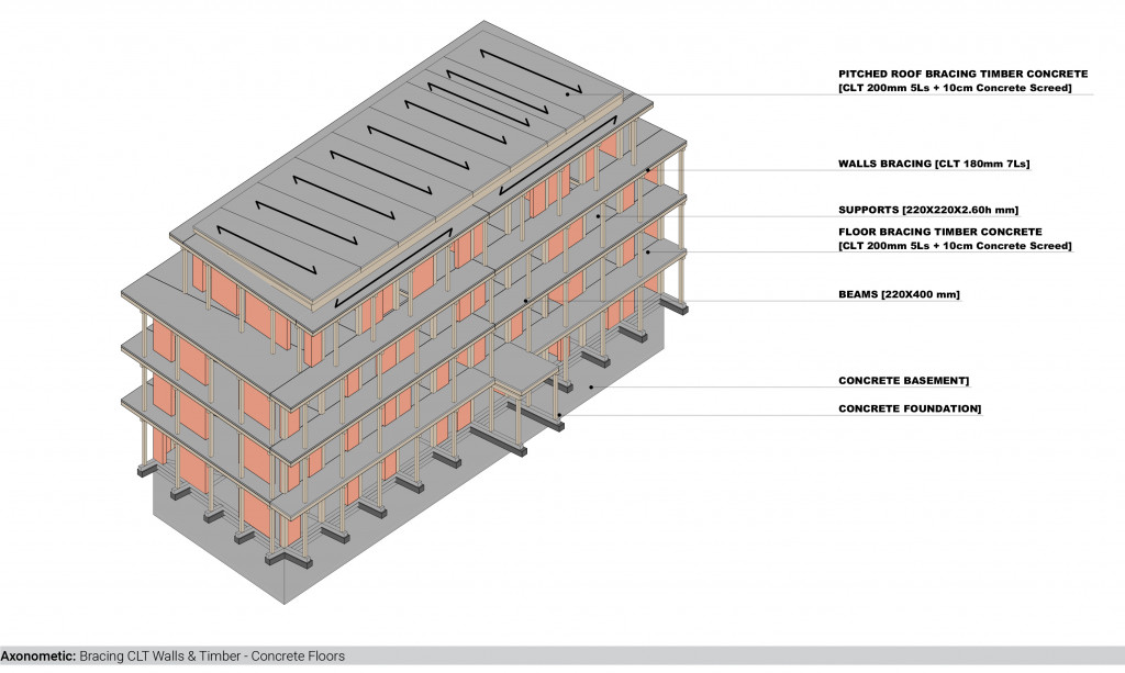 Structural Mass Timber Analysis /// Co-Housing Timber Builiding – IAAC Blog