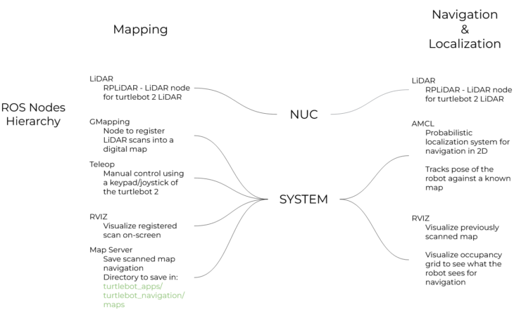 METADEC – IAAC Blog