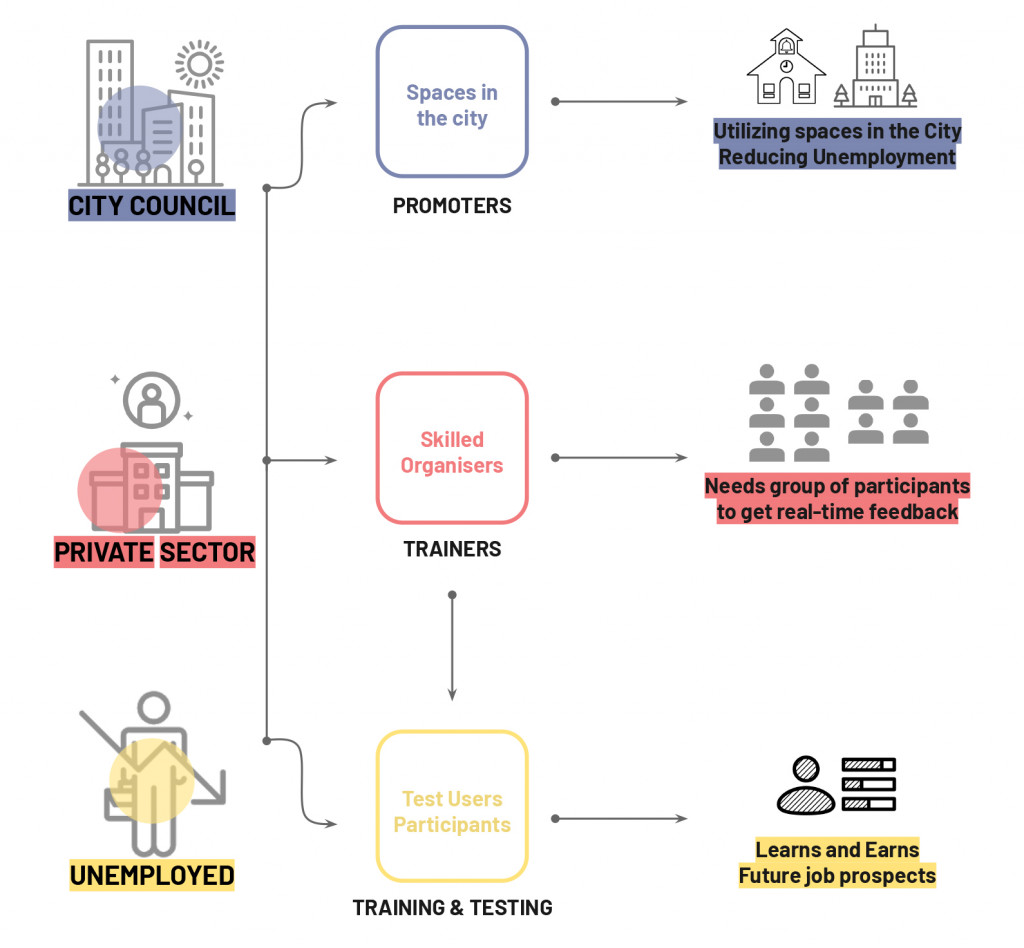 SKILLCHAIN – IAAC Blog