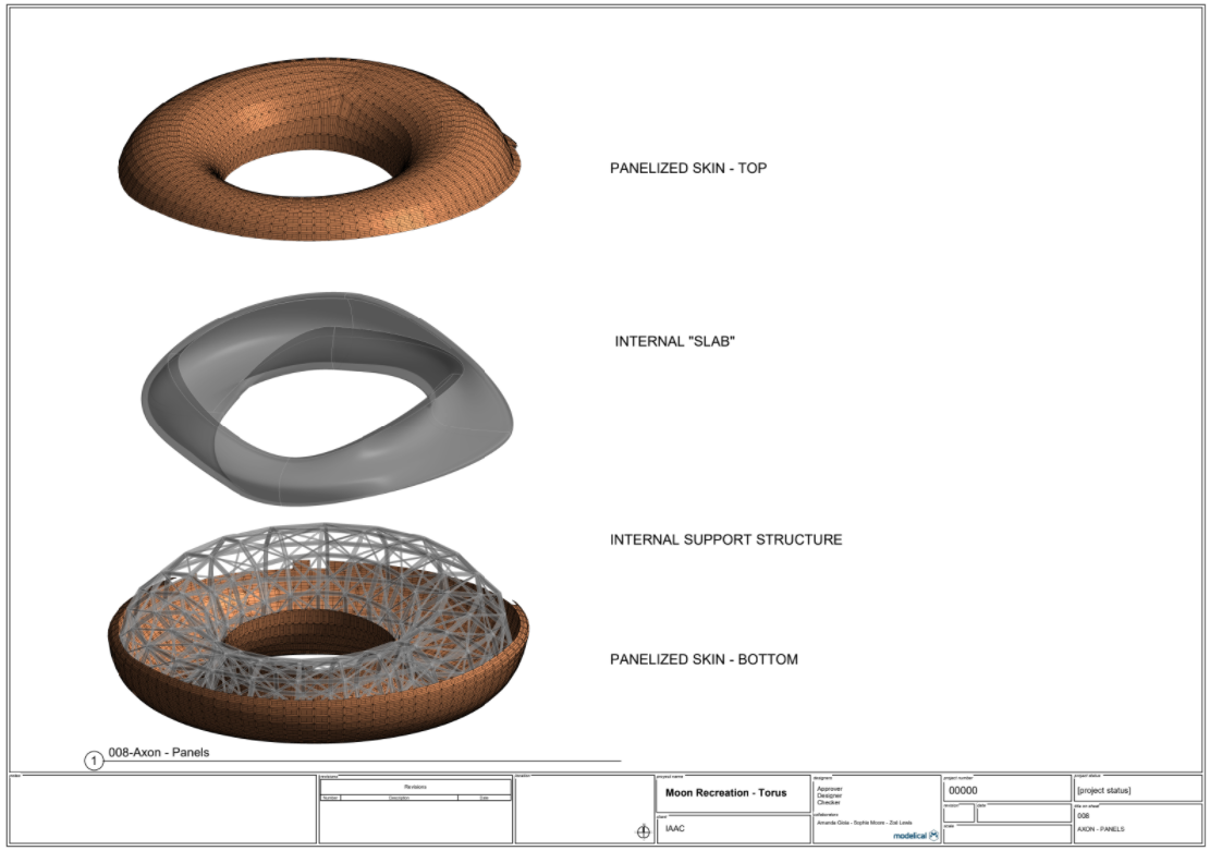 Taurus (Torus) //Integrative Modelling – IAAC Blog