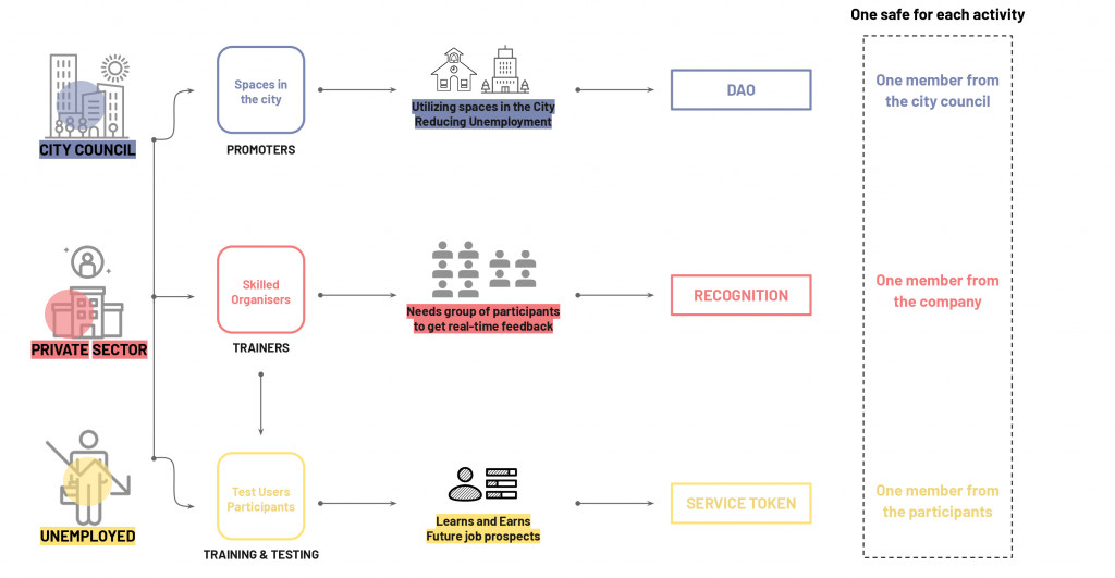 SKILLCHAIN – IAAC Blog