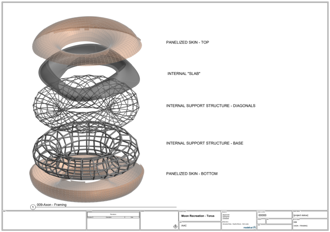 Taurus (Torus) //Integrative Modelling – IAAC Blog