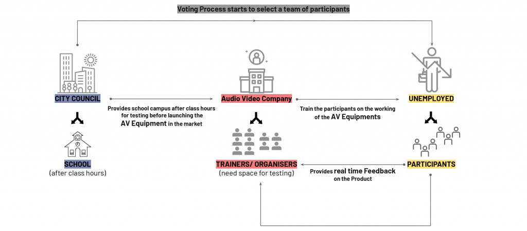 SKILLCHAIN – IAAC Blog