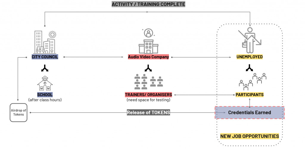 SKILLCHAIN – IAAC Blog