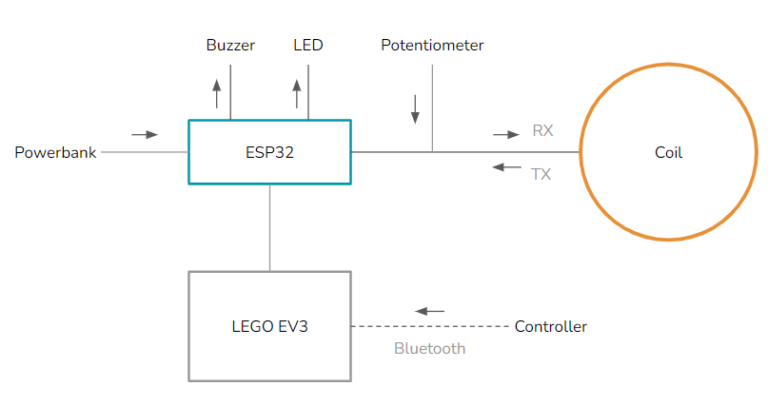 METADEC – IAAC Blog