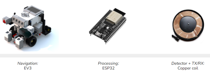 METADEC – IAAC Blog