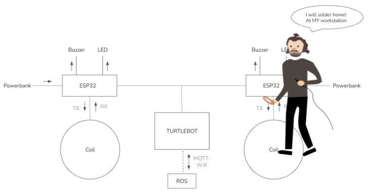 METADEC – IAAC Blog