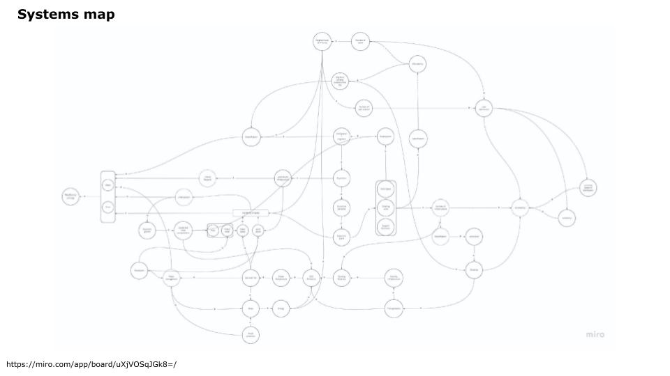The circular system for Frequencity – IAAC Blog