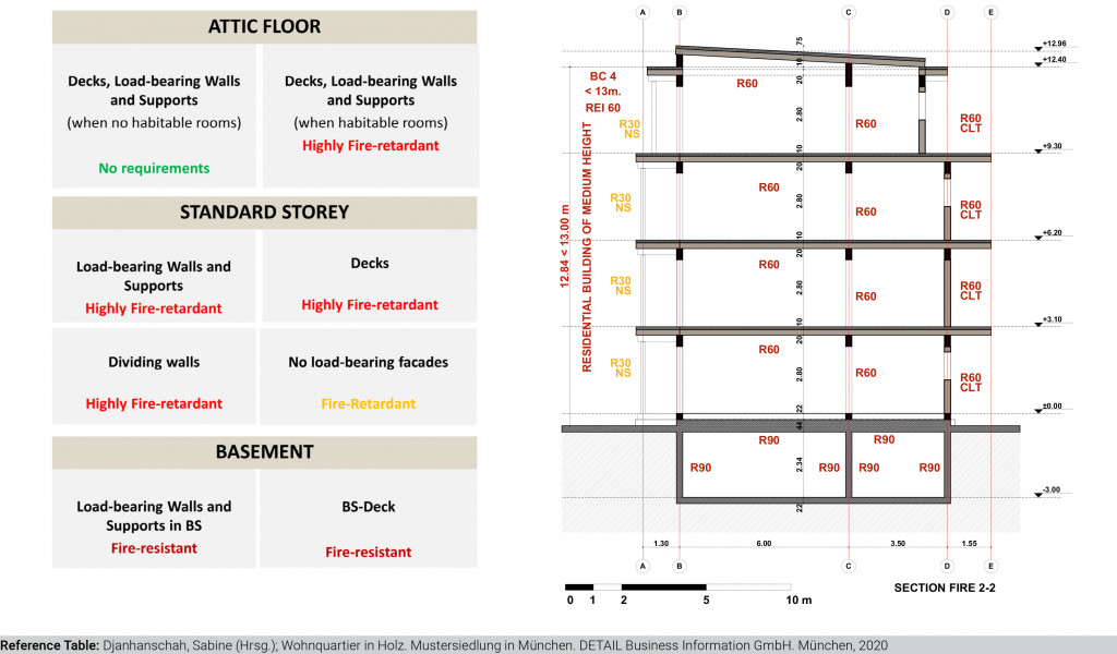 Structural Mass Timber Analysis /// Co-Housing Timber Builiding – IAAC Blog