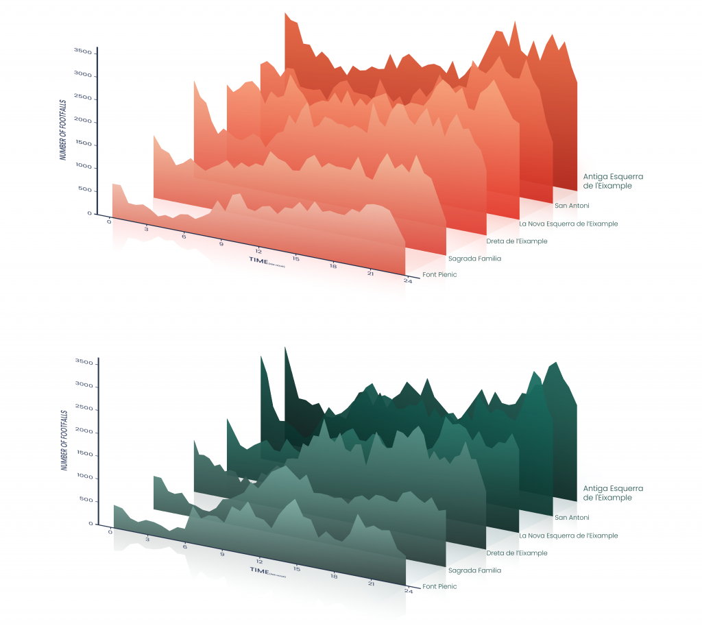 KNOW YOUR EIXAMPLE: SPACE & TIME – IAAC Blog