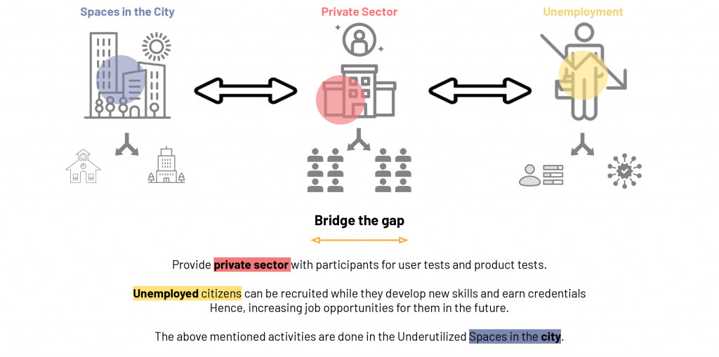 SKILLCHAIN – IAAC Blog
