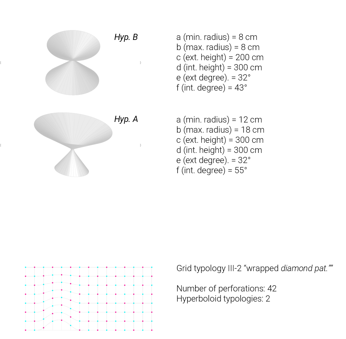 Hyper-G – IAAC Blog