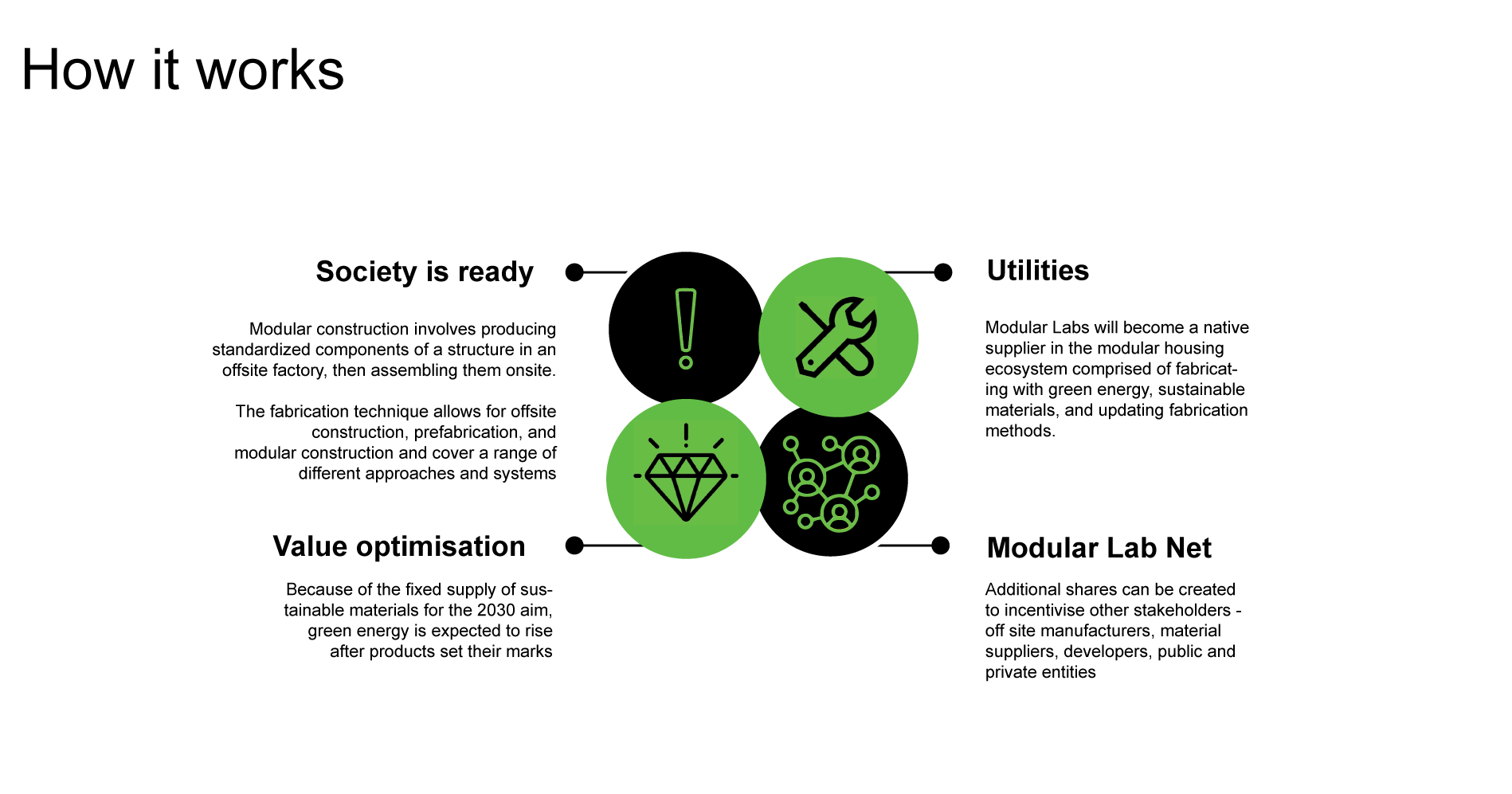 Modular Labs – IAAC Blog