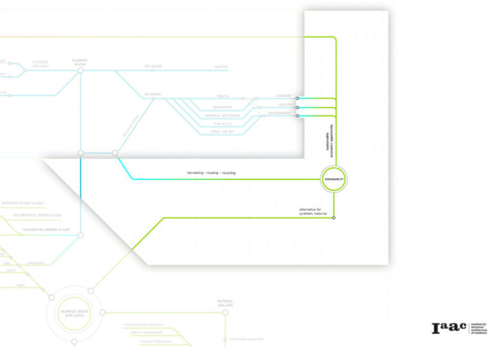 Seaweed-based bioplastic // Cosmogramme Seminar MAA02 IAAC 2021/22