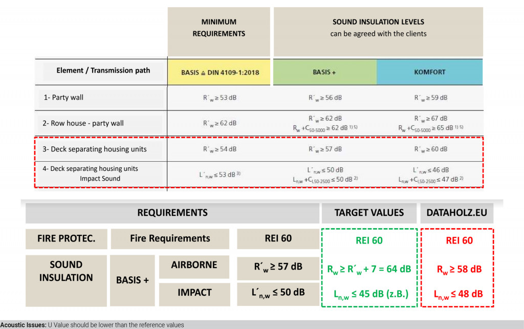 Structural Mass Timber Analysis /// Co-Housing Timber Builiding – IAAC Blog