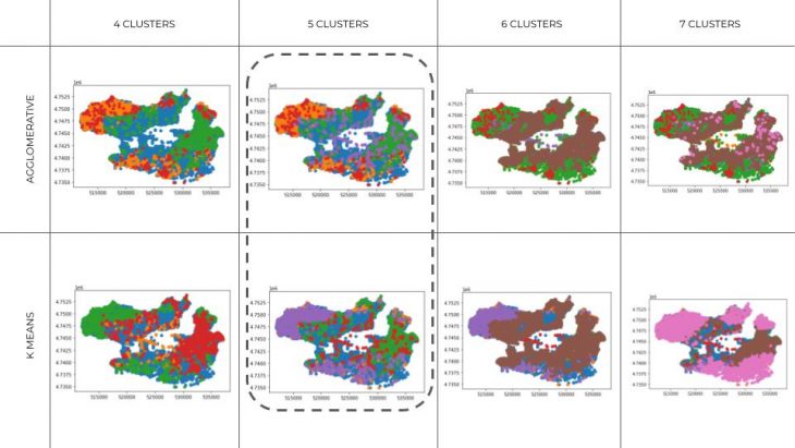 LAND AI: UNSUPERVISED LEARNING FOR CLUSTERING LAND FUNCTIONS – IAAC Blog