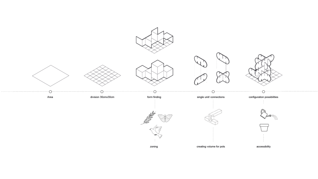 Design with living systems//Structure – IAAC Blog