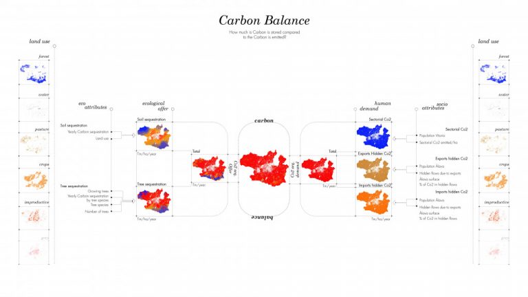 LAND AI: UNSUPERVISED LEARNING FOR CLUSTERING LAND FUNCTIONS – IAAC Blog