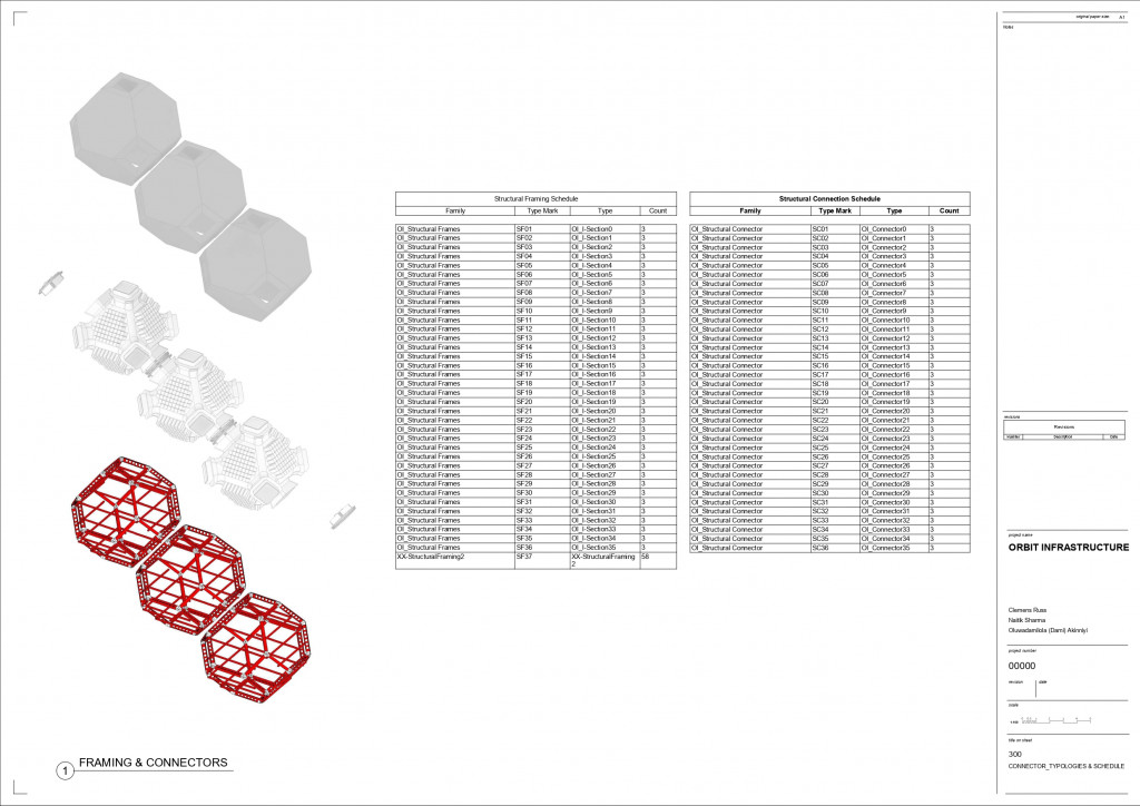 Orbit Infrastructure - Integrative Modelling – IAAC Blog