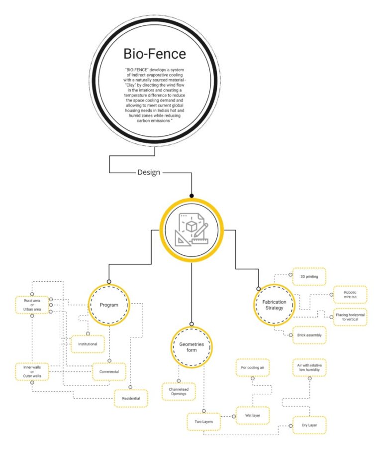 COSMOGRAMME WORKSHOP // BIO-FENCE _ C.BIOM.A – IAAC Blog