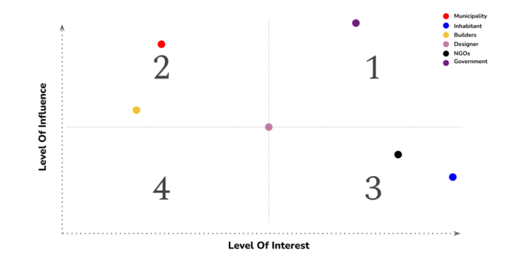 Re-Settle / Circular Economy – IAAC Blog