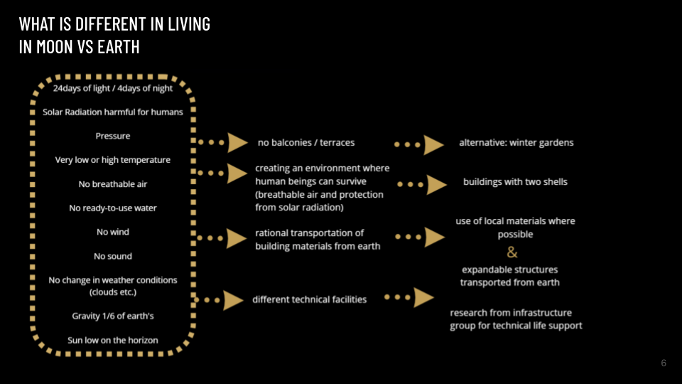 LIVING ON LUNAR BASE - Expandable Space Habitats – IAAC Blog