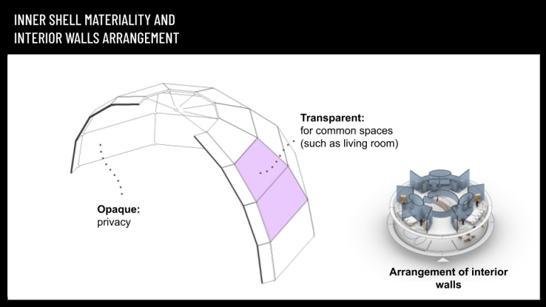 LIVING ON LUNAR BASE - Expandable Space Habitats – IAAC Blog