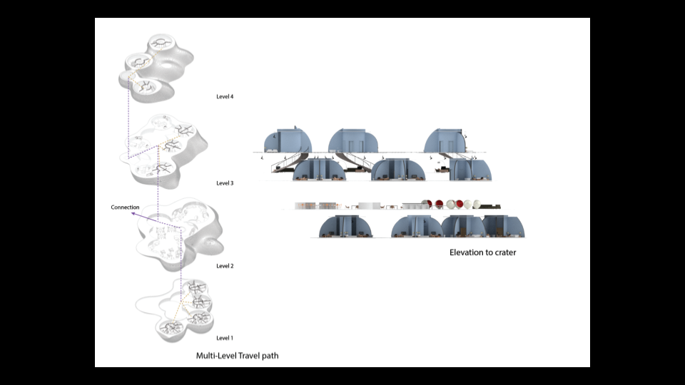 LIVING ON LUNAR BASE - Expandable Space Habitats – IAAC Blog