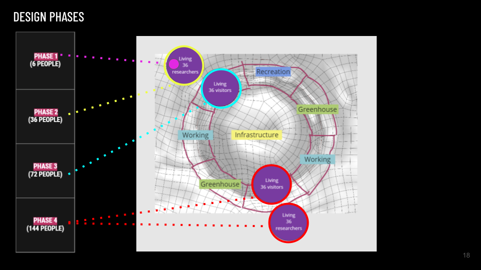 LIVING ON LUNAR BASE - Expandable Space Habitats – IAAC Blog