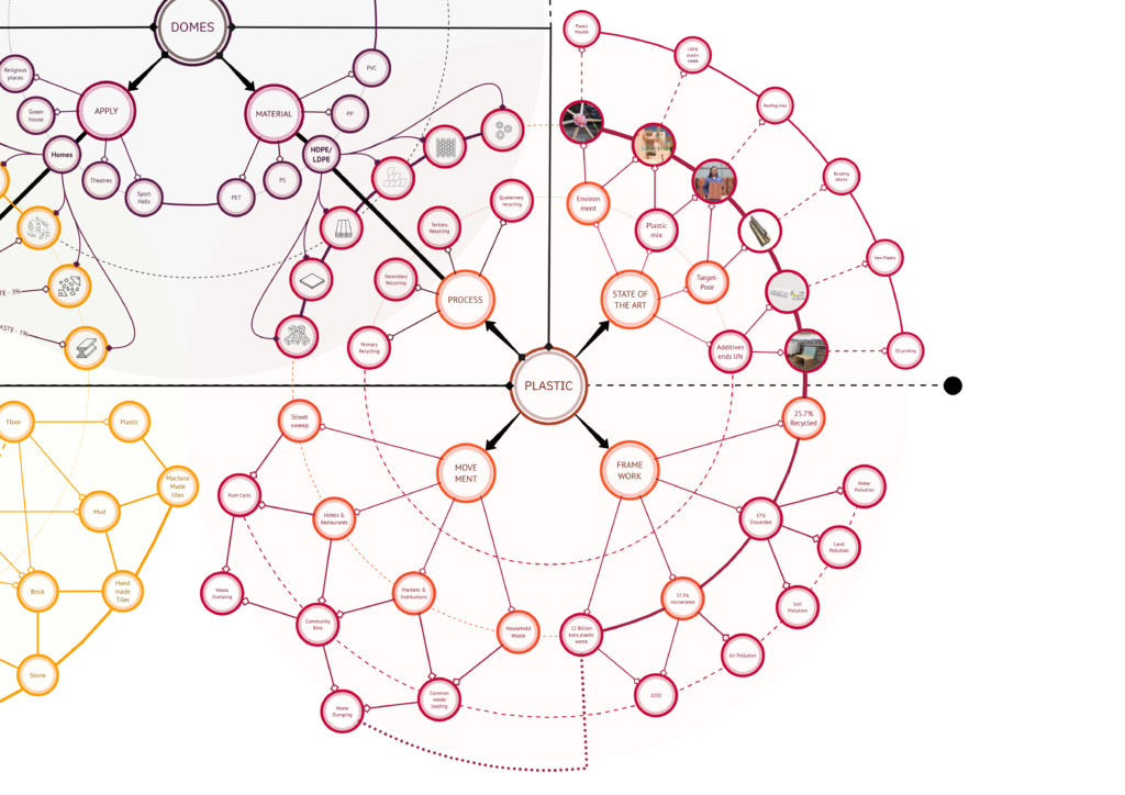Cosmogramme / What-A-Waste – IAAC Blog