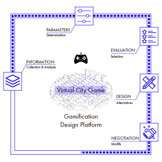 COSMOGRAMMES//Virtual City Game – IAAC Blog