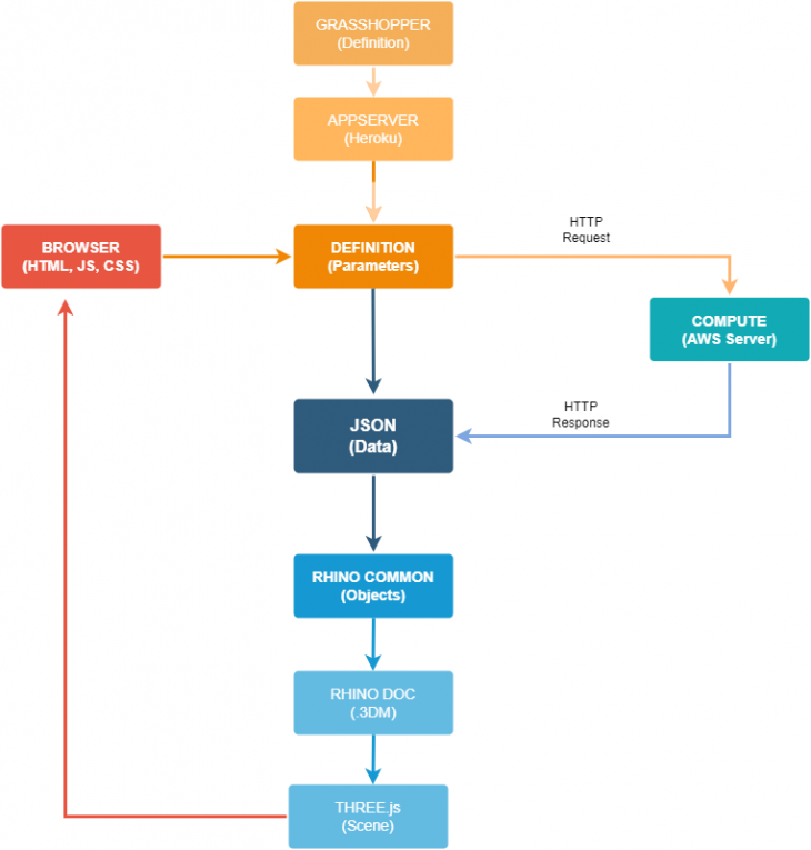 SKYGLAZER - CLOUD BASED DATA MANAGEMENT – IAAC Blog