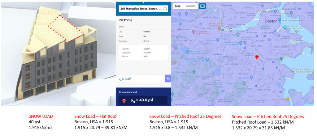 Module C - STRUCTURAL ANALYSIS OF A MULTI-STORY MASS TIMBER BUILDING ...