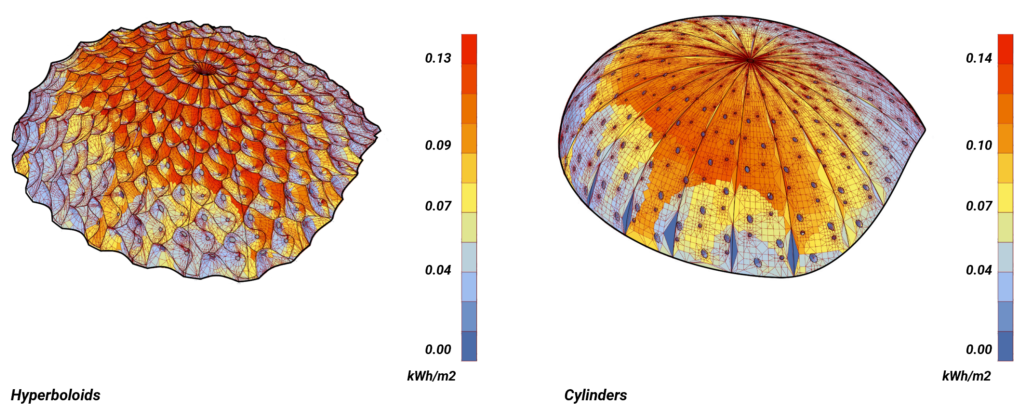 Hyper-G – IAAC Blog