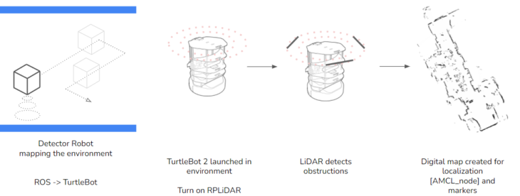 METADEC – IAAC Blog